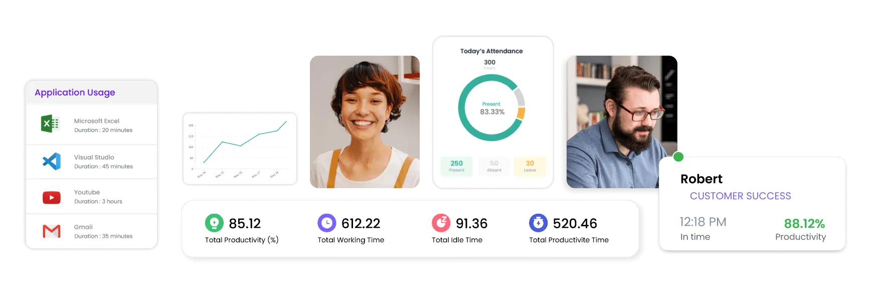 We360.ai | Award Winning Employee Monitoring Software